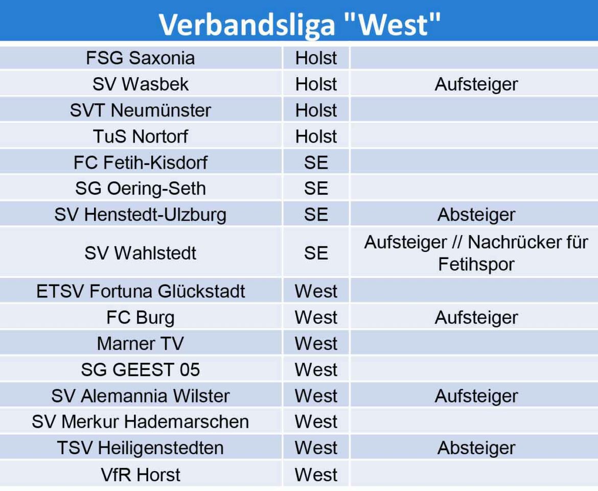 SHFV gibt vorläufige Staffeleinteilung seiner Ligen bekannt – youkick.de